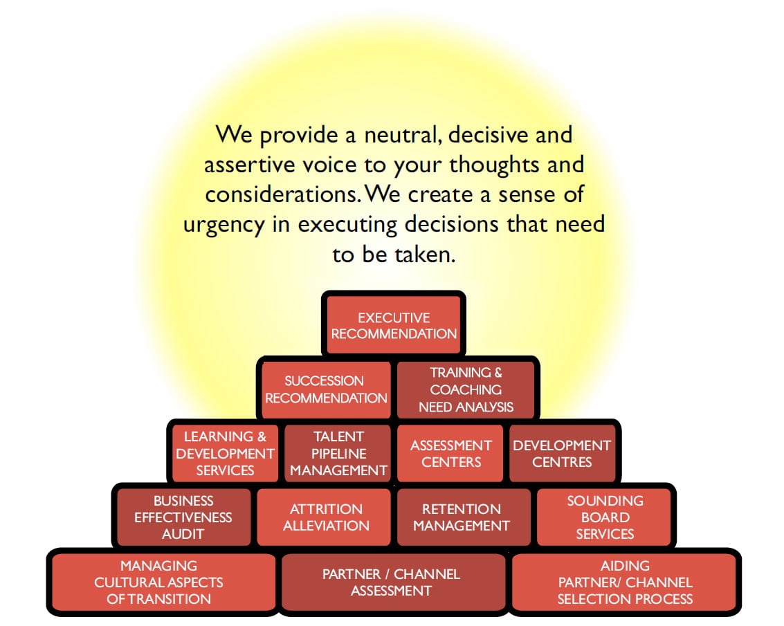 Organisation Development Programs | Groval Selectia